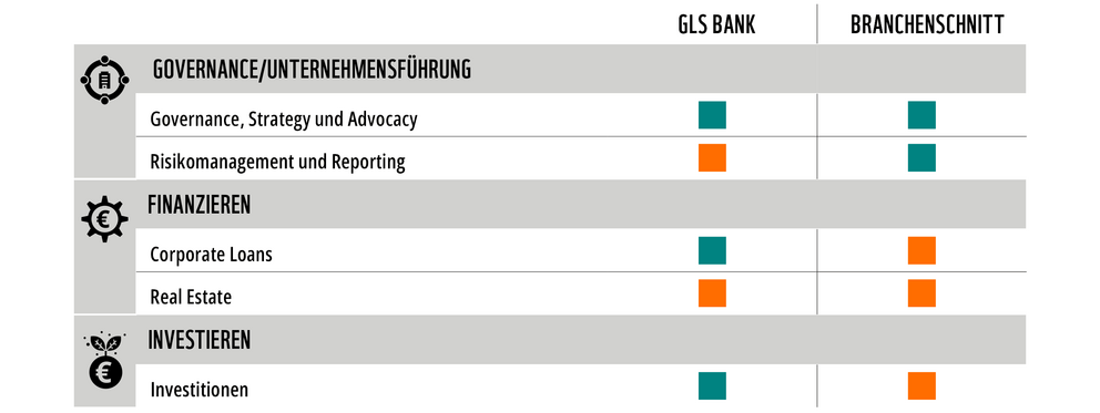 GLS Bank
